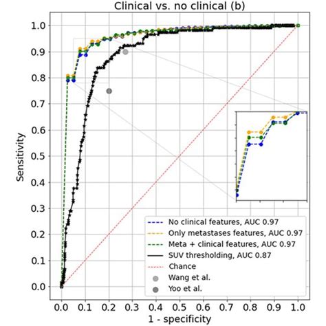 example of the input data each input dataset consisted of a manually