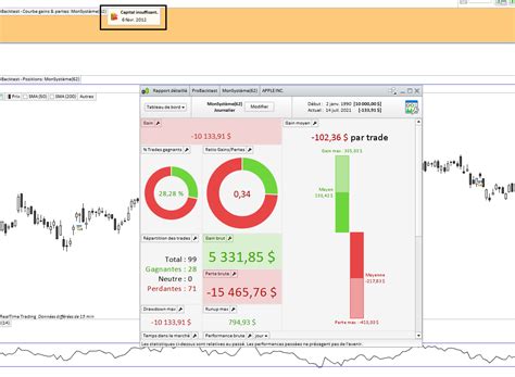 Trader Avec Le Rsi En Bourse Cet Indicateur De Tous Les Excès