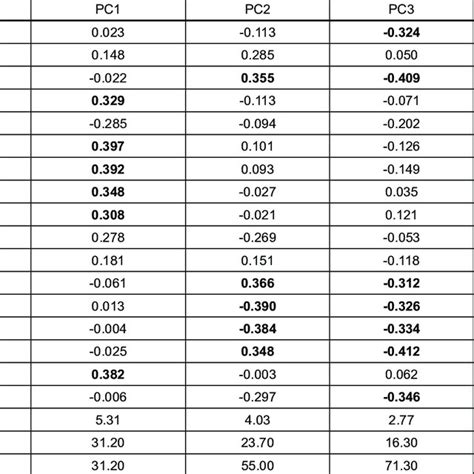 Spatial Variation Of Surface Water Quality Download Scientific Diagram