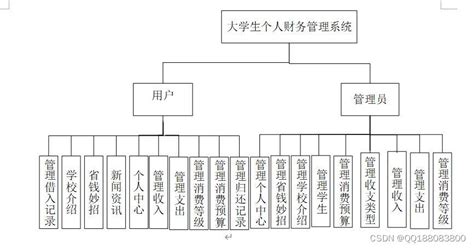 Djangoflaskpython大学生个人理财财务管理系统13bek个人理财系统 Languagepython Csdn博客