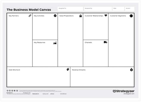 OKR e Business Model Canvas O que é e Como Aplicar