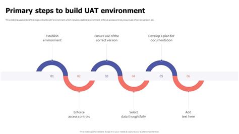 Acceptance Testing Primary Steps To Build Uat Environment Ppt Portfolio Example Ppt Presentation