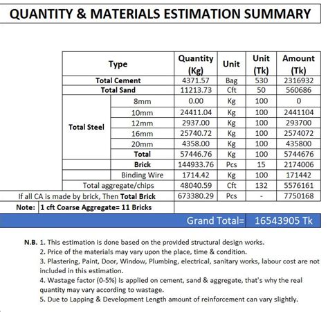 materials estimation excel sheet bangladesh design and architects