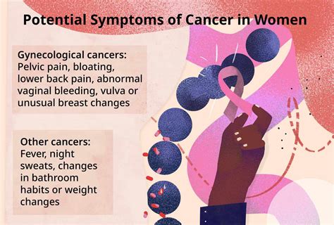 Vaginal Cancer Symptoms