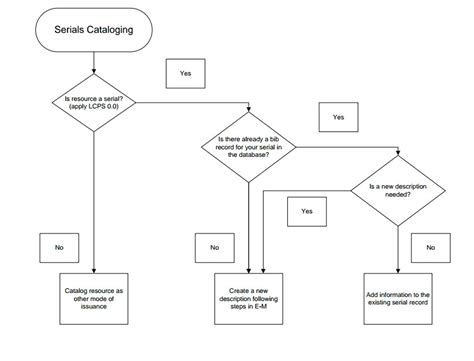 Workflow Image Yale University Library