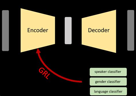 Block Diagram Of The Proposed Multi Task Learning Based Autoencoder Download Scientific Diagram