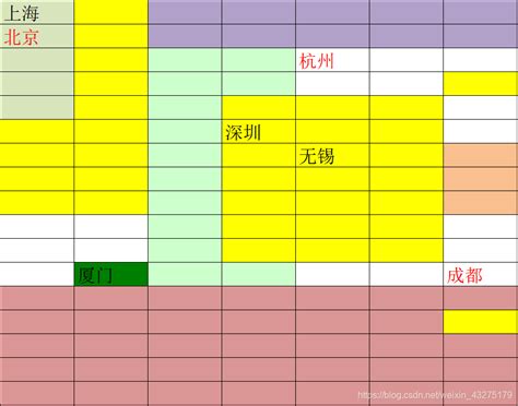 Python 根据excel中颜色区分读取python如何读取excel单元格颜色 Csdn博客