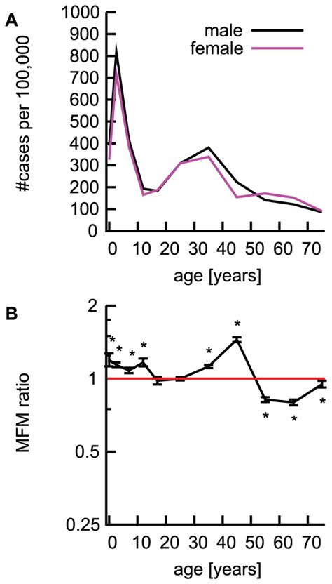 Epidemic Keratoconjunctivitis Ekc Reported From The Ophthalmological Download Scientific