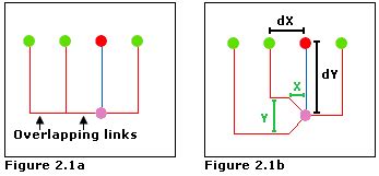 Orthogonal layout algorithm propertiesArcMap Documentación