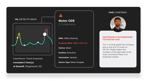 Assetwatch Vibration Monitoring Assetwatch Vibration Monitoring