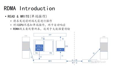 极术干货王恒宇 用rust编写异步rdma应用（ppt视频） 极术社区 连接开发者与智能计算生态