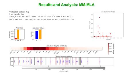 github ajinkya0211 multimodal emotion recognition cs772 course