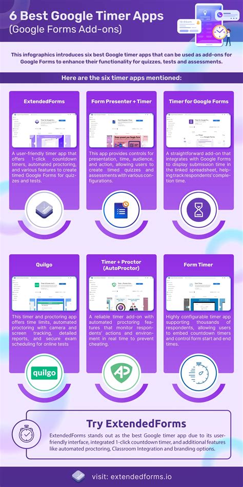 Best Google Timer Apps Google Forms Add Ons Extended Forms