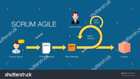 Scrum Agile Flow Stock Vector Illustration 337345625 Shutterstock