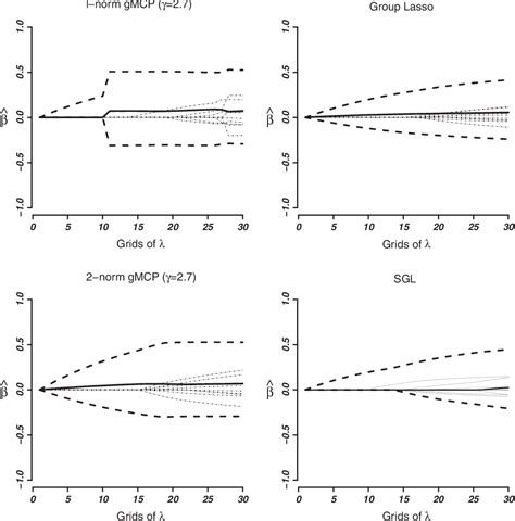 Figure 1 From Concave 1 Norm Group Selection Semantic Scholar