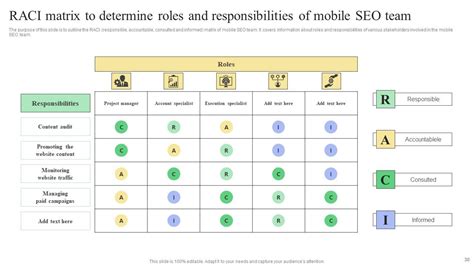 Top 10 Internal And External Powerpoint Presentation Templates In 2025
