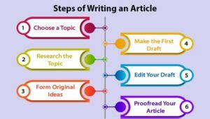 How To Write A Good Article Format Types Tips And Examples