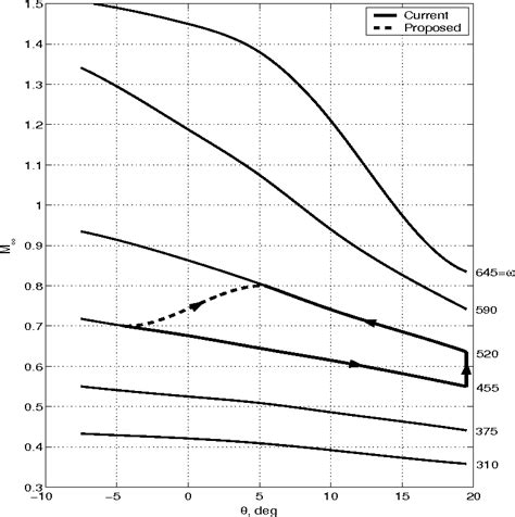 Figure 2 From Optimal Boundary Control Method For A Flow Recirculation System Semantic Scholar