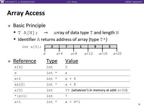 Arrays Cse 351 Spring 2017 Instructor Ruth Anderson Ppt Download