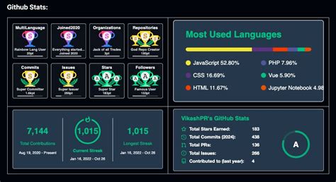 Github Coding Persistence Vikashpr Vikash Pr 15 Comments