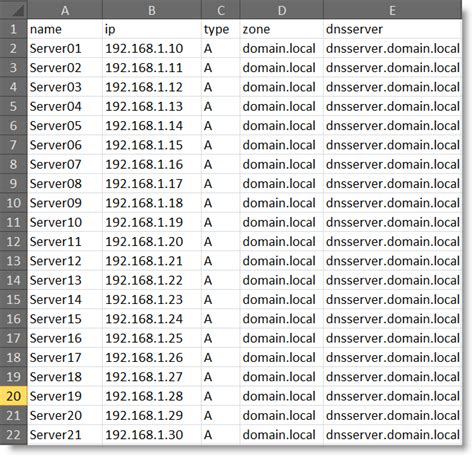 Create A Bunch Of Dns Entries Using Powershell And Dnscmdexe Lazywinadmin