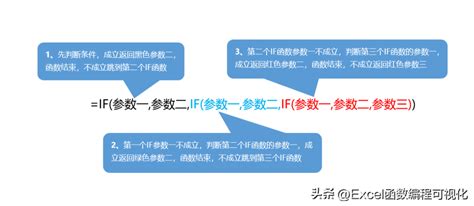 excelif多条件函数使用方法excel中if函数的用法详解 天天办公网