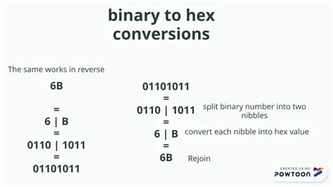 floating point normalisation youtube