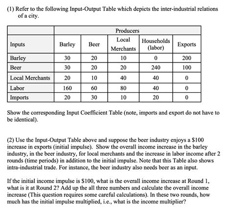 1 refer to the following input output table which