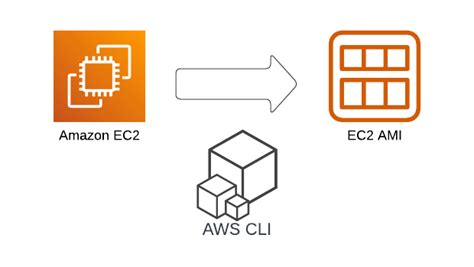 Autoscaling On Aws Setting Up Autoscaling Groups Using By