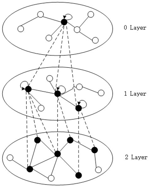 knowledge graph double interaction graph neural network for