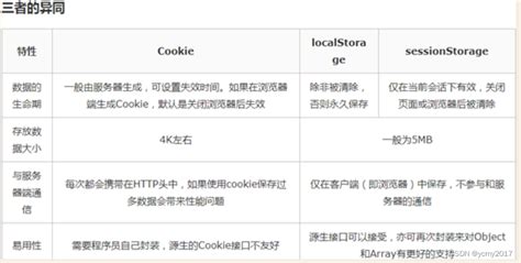 前端项目 09 购物车 游客列表 变更选中状态 删除vue购物车删除选中 Csdn博客