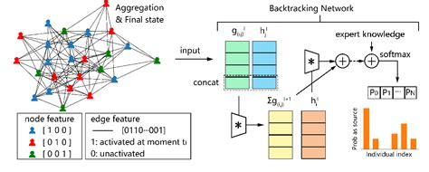 Figure 1 From Inferring Patient Zero On Temporal Networks Via Graph Neural Networks Semantic
