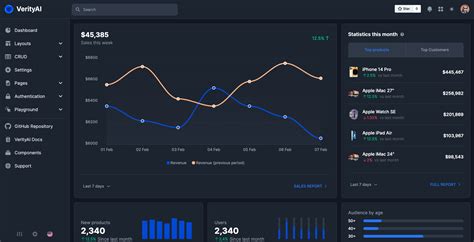 Github Dcapfinanceverity Dashboard Free And Open Source Admin