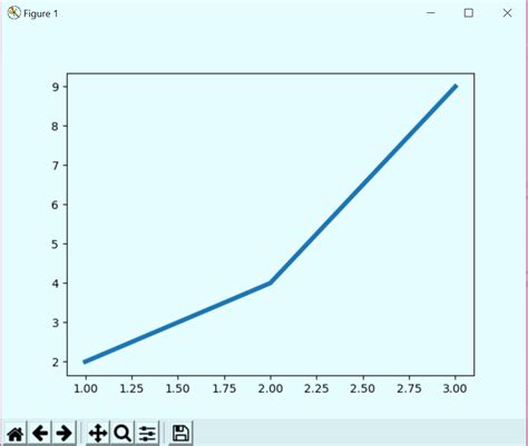 Python Matplotlib Tutorial Python Plotting For Beginners DataFlair