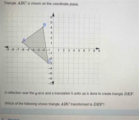 Solved Triangle Abc Is Shown On The Coordinate Plane A Reflection