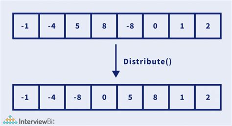 Smallest Positive Missing Number Solution Interviewbit
