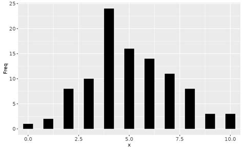 Line Segments And Curves — Geomsegment • Animint2