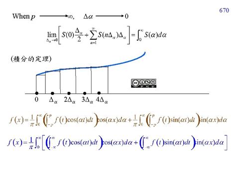 Chapter Integral Transform Method Integral Transform