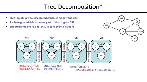 Cs 188 Artificial Intelligence Ppt Download