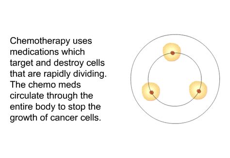 Oral Chemotherapy