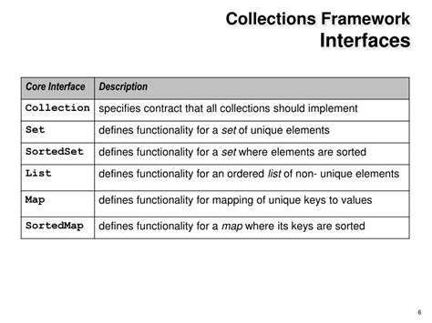 PPT 13 Collections Framework PowerPoint Presentation Free Download ID 5125061
