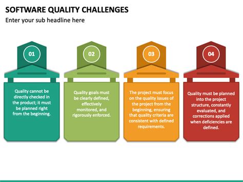 Software Quality Challenges PowerPoint And Google Slides Template PPT Slides
