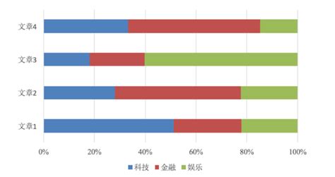 机器学习分类算法：k 近邻算法 knn 、交叉验证、朴素贝叶斯算法、决策树、随机森林 知乎