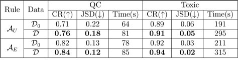 Table 3 From Weighted Automata Extraction And Explanation Of Recurrent