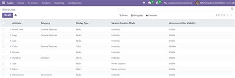 Product Variants And Attributes In Odoo 16 Sales Odoo Community Book