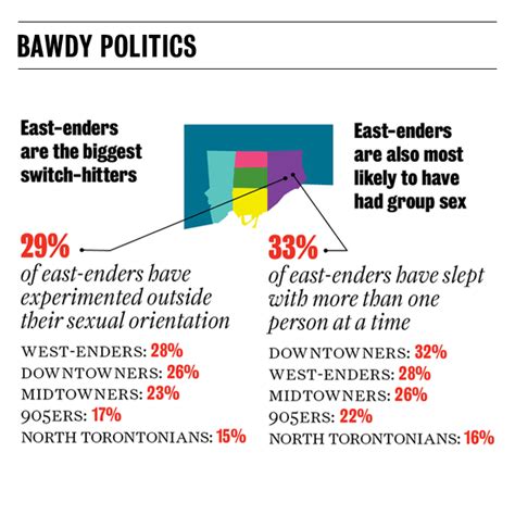 Toronto Sex Poll The Titillating Results Of Our Peek Into The Citys Bedrooms