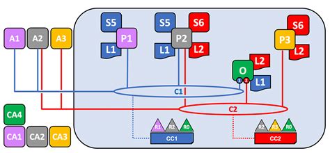 Review — Is Hyperledger Fabric Development Course On 101 Blockchains Worth It 2025 By