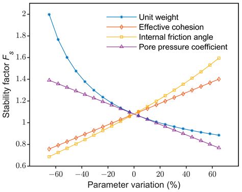 Water Free Full Text An Integrated Approach For Simulating Debris