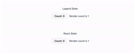 Mastering Fine Grained Reactivity In React With Legend State By