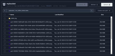 Comparing Performance Of Big Data File Formats A Practical Guide